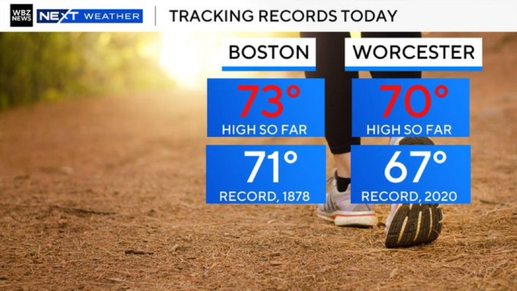 Is winter over? Boston sets new record high temperature Tuesday