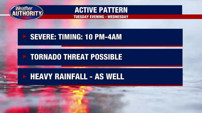 Michigan severe weather risks: Strong winds, hail, heavy rain, and ...