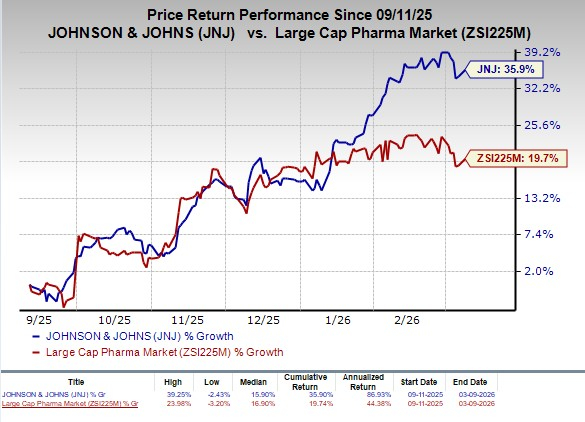 JNJ gets EU nod for expanded use of Akeega in prostate cancer