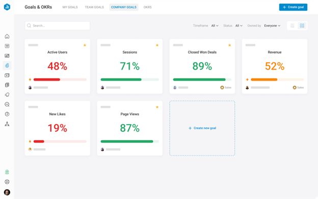 Best goal-setting apps and goal-tracking software