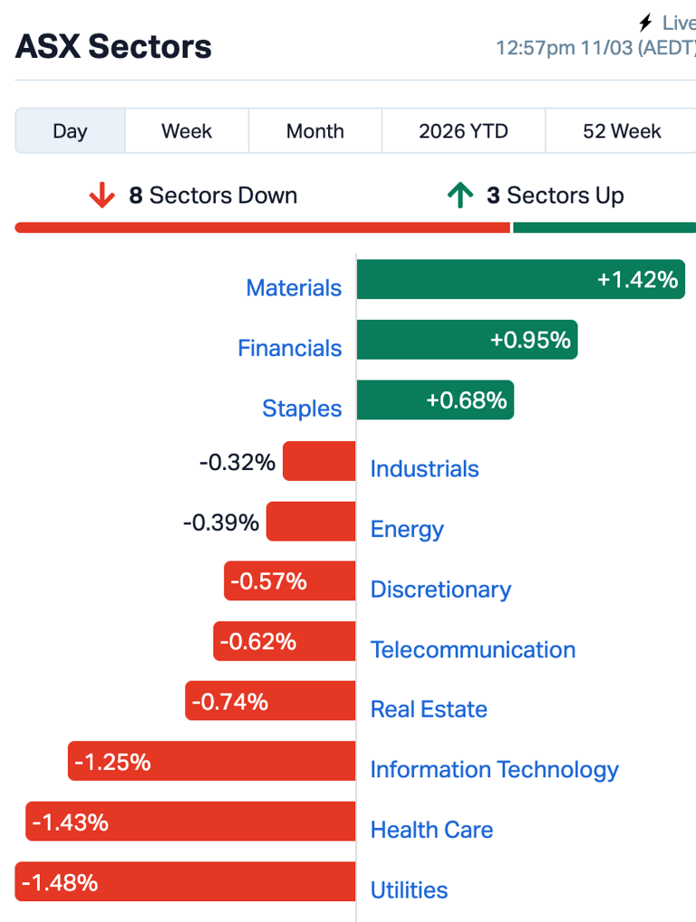 Lunch wrap: ASX rides miners as oil swings; Lynas blasts higher