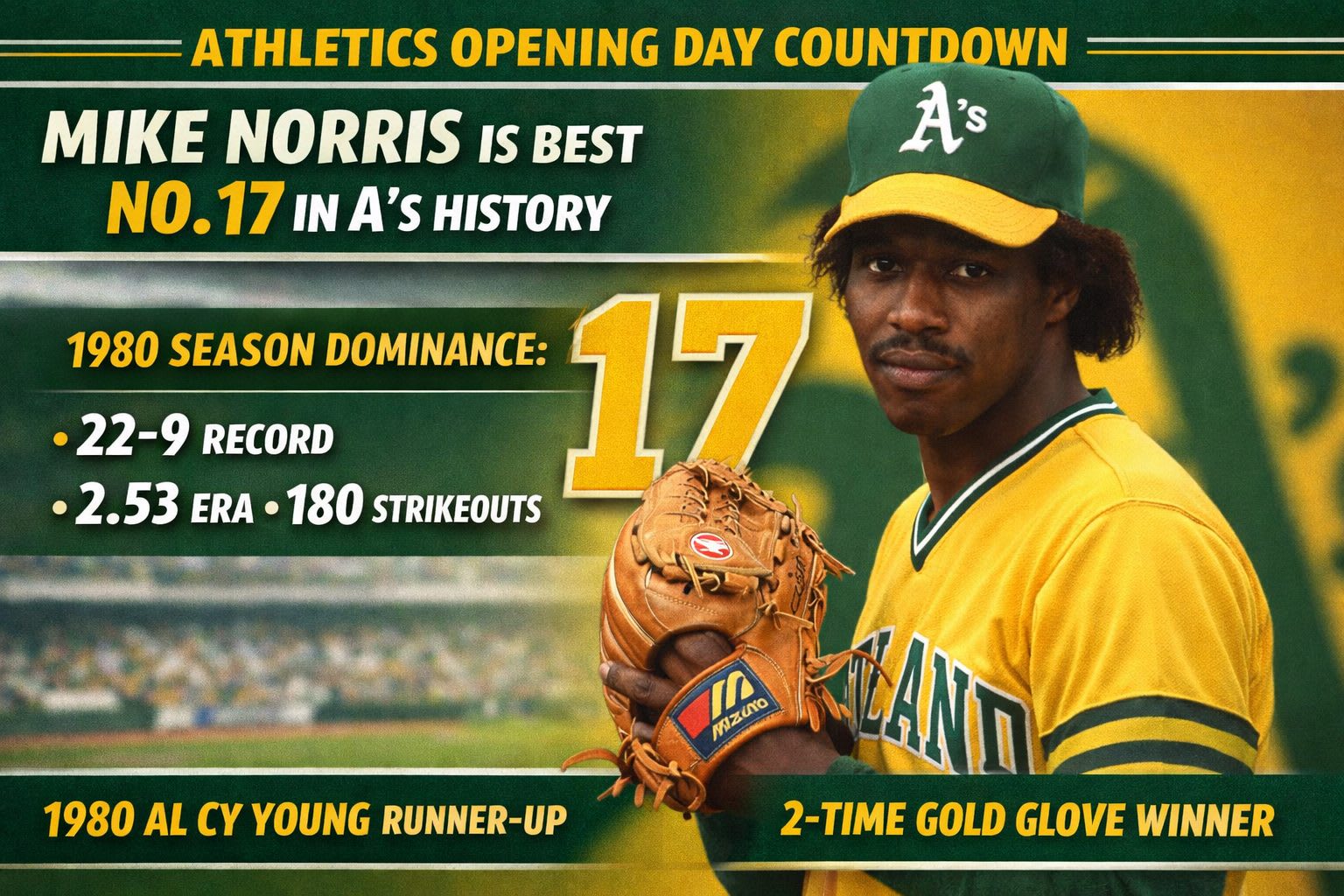 Athletics Opening Day countdown: Mike Norris is best No. 17 in A’s history