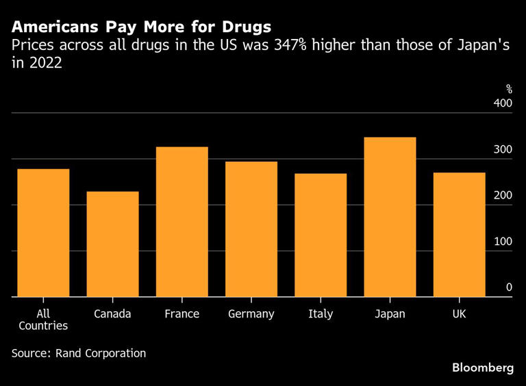 Trump’s drug cost push helps Astellas win higher price in Japan
