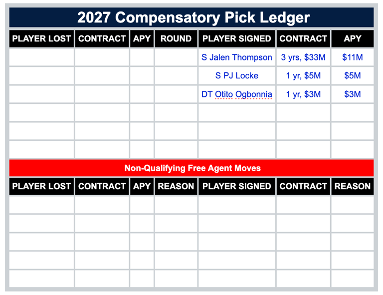 Cowboys free agency tracker: Live updates, rumors, signings, departures