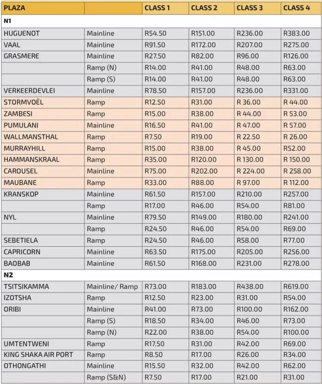 Here’s how much you’ll pay in toll fees on South Africa’s major routes ...