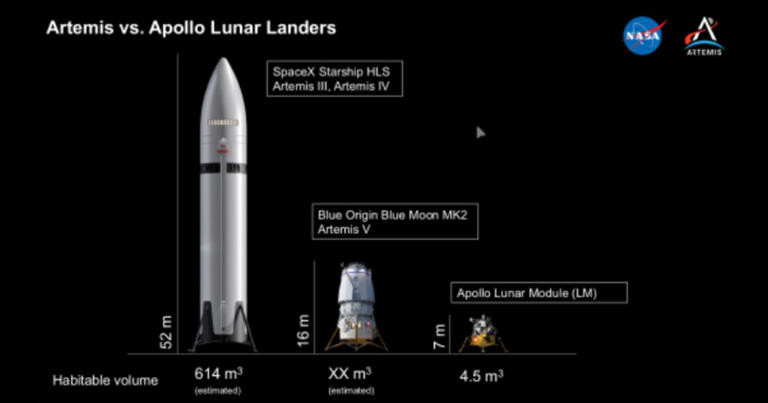 Here's what NASA is planning for Artemis IV and V now that the roadmap ...