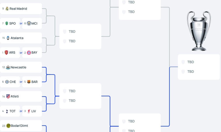 How the Champions League draw works: Who each team could play as full ...