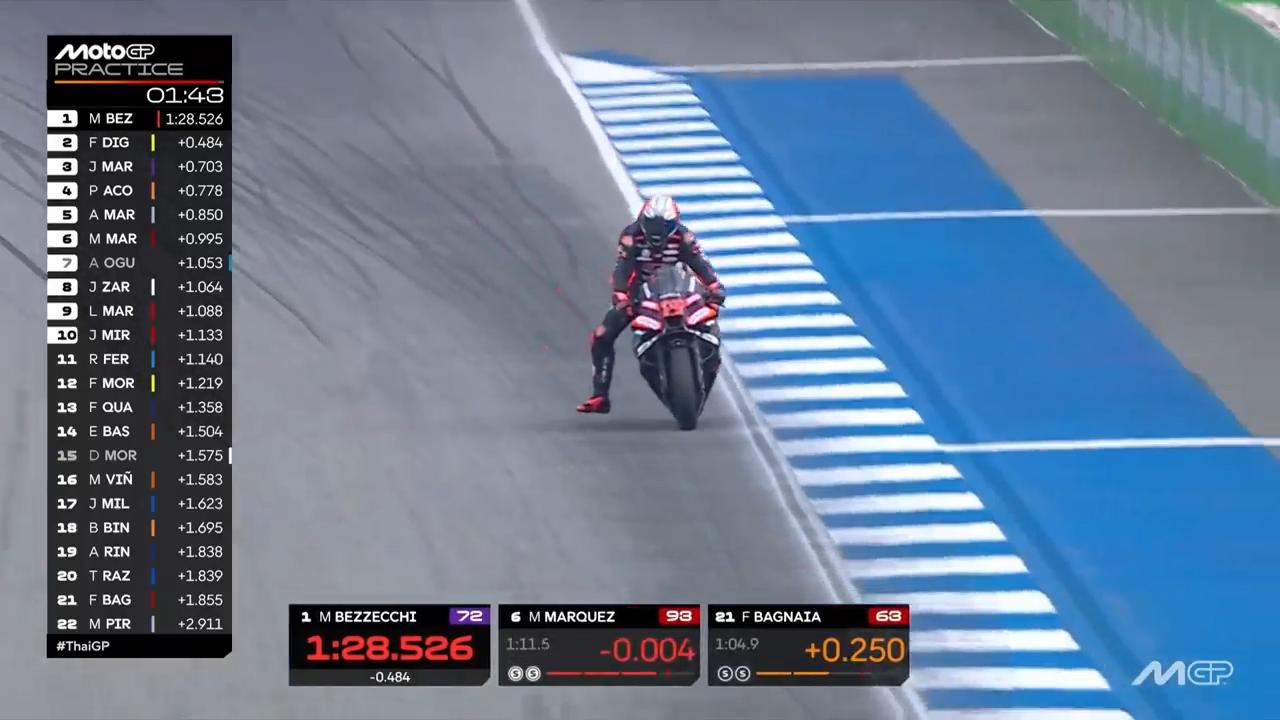 Bezzecchi sets fastest pace in practice ahead of Thailand GP opener