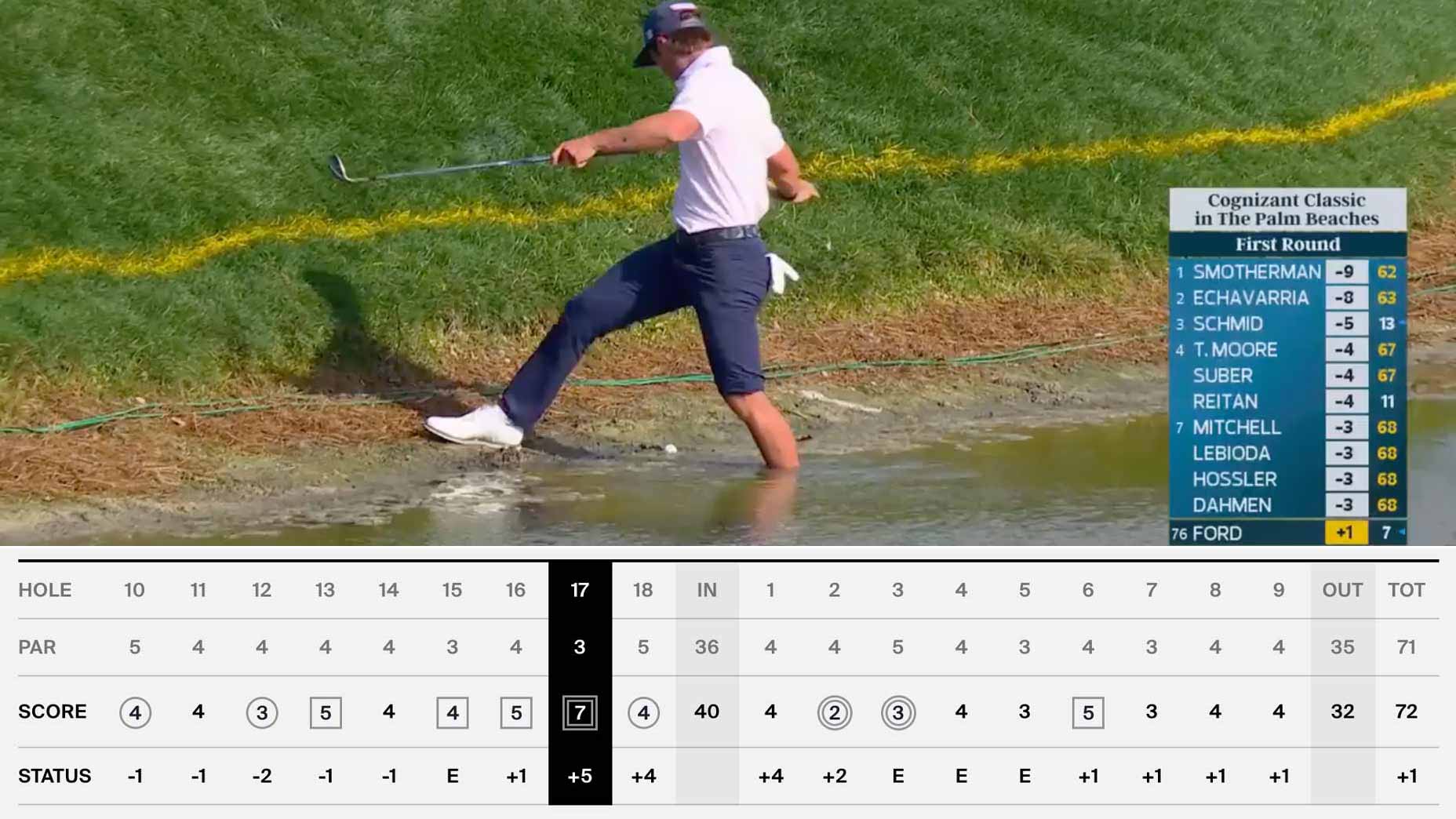 Tour pro erases quad bogey with two eagle hole-outs in wild round at ...