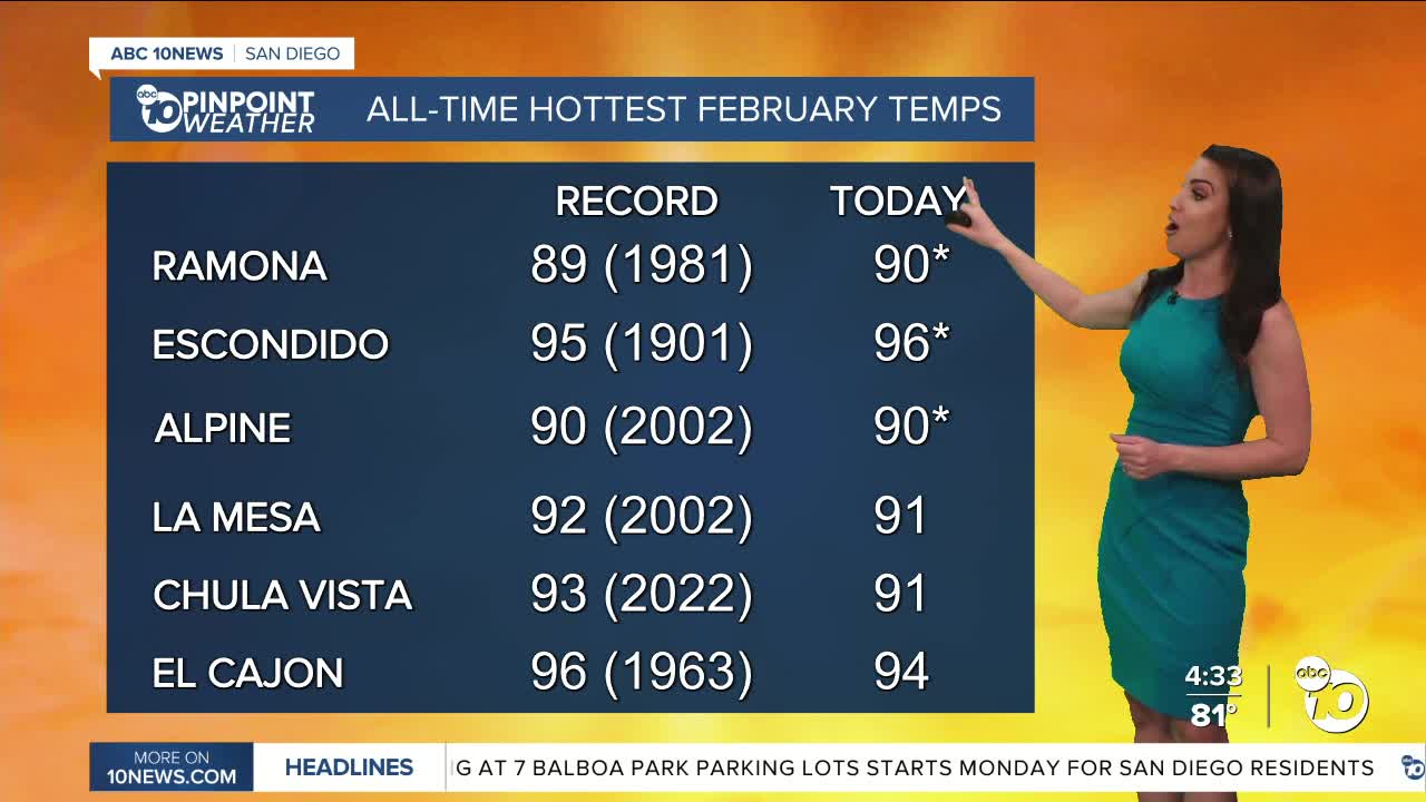 All-Time Hottest Feb temps