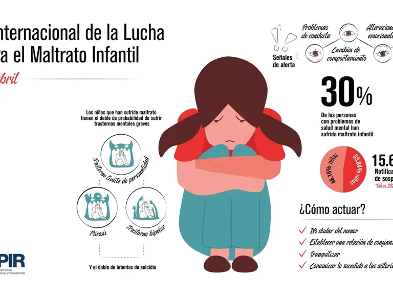Efectos del castigo psicológico en niños: daños, causas y cómo prevenirlos