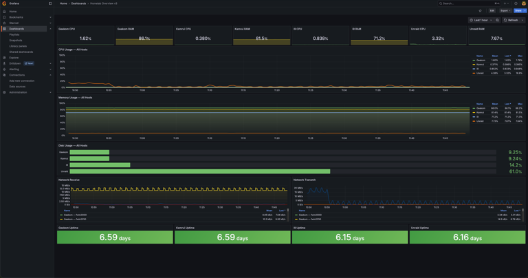 This overlooked app helped me build the ultimate homelab dashboard