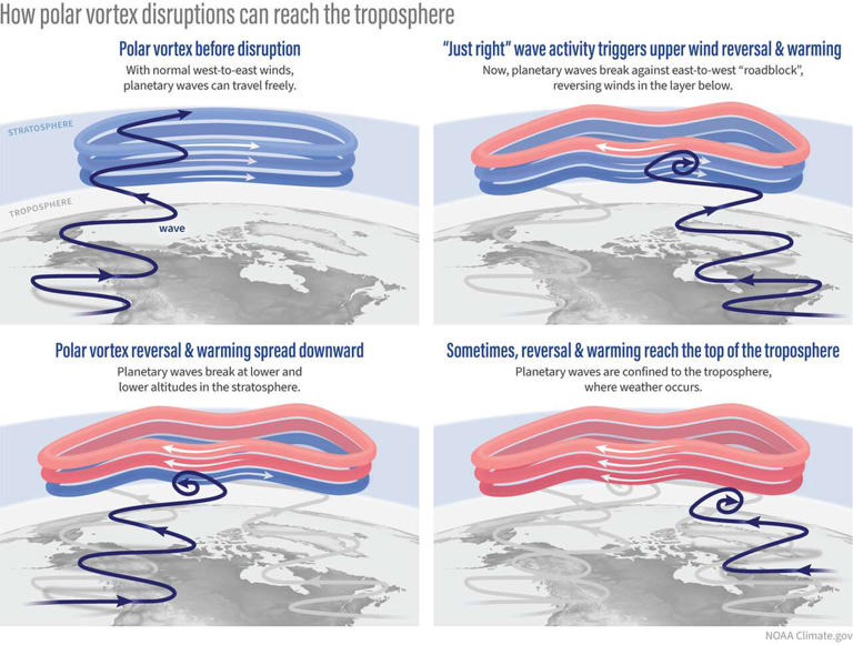 California's rainy season is running out of time. Will storms return?