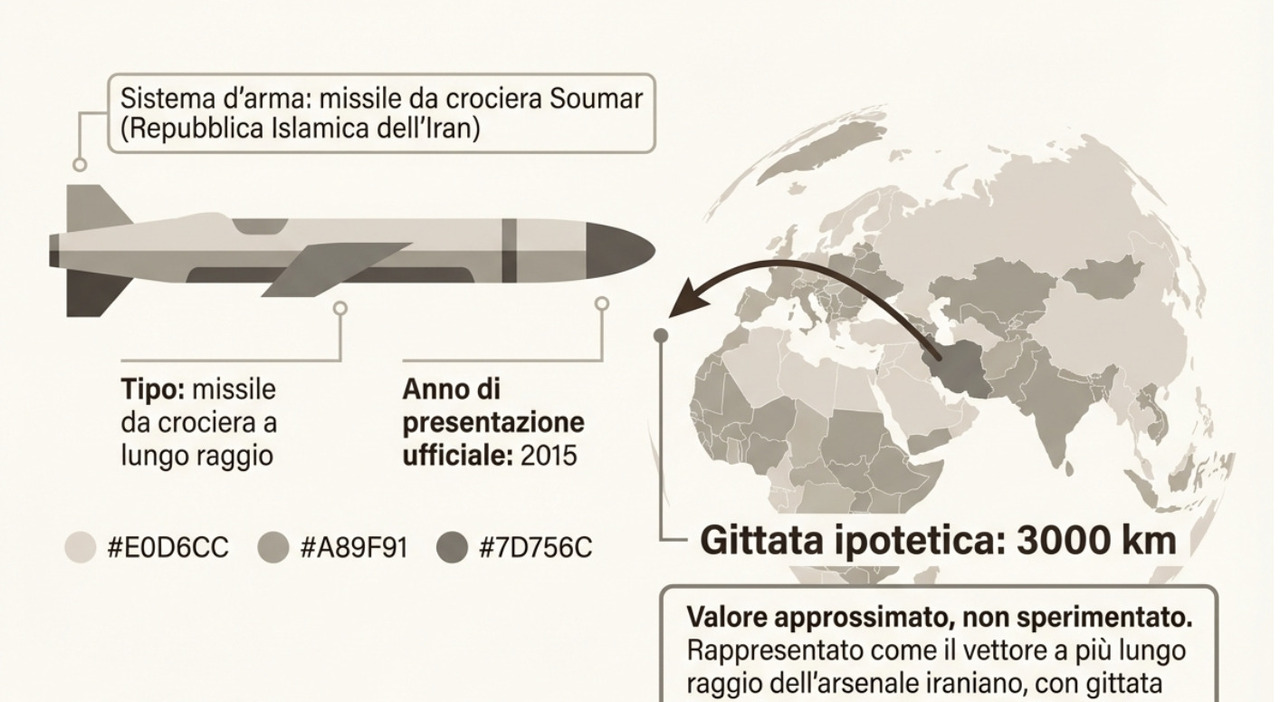 L'Iran può colpire l'Europa? Il missile Soumar con gittata da 3000 km ...