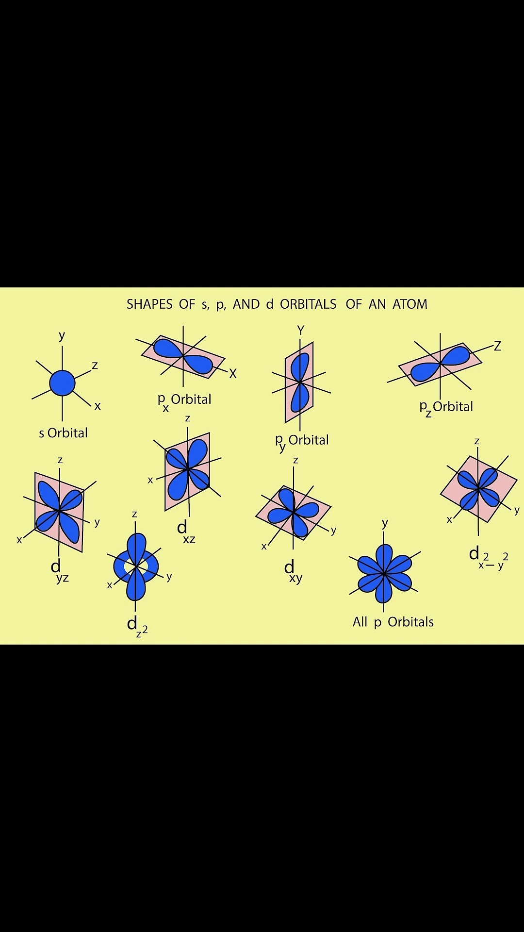 What does an electron look like #physics #experiment #science #learning ...