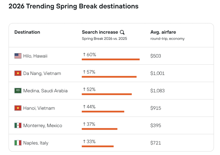 Consumer alert: Your vacation rental is changing this spring. Here's ...