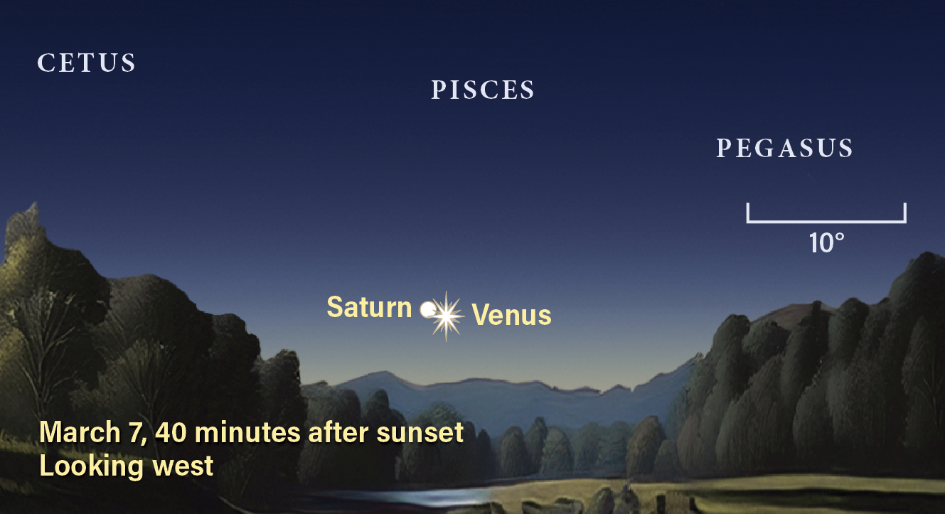 The sky today on Saturday, March 7: Venus meets Saturn