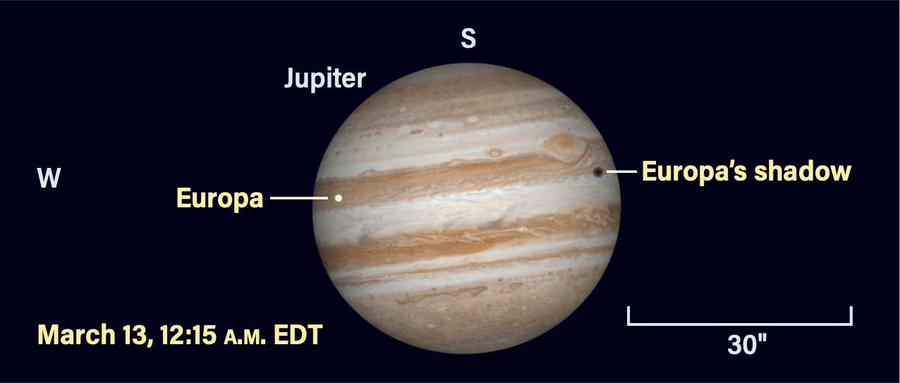 The sky today on Thursday, March 12: Europa and its shadow cross Jupiter