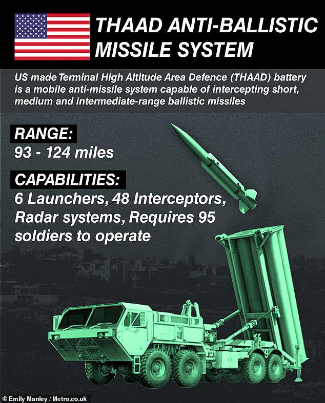 Trump races to crush Iran in high-stakes gamble as missile stockpiles ...