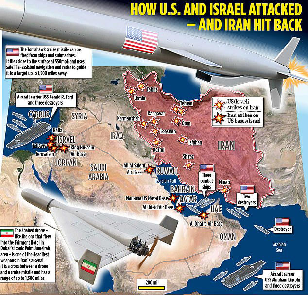 Trump races to crush Iran in high-stakes gamble as missile stockpiles ...