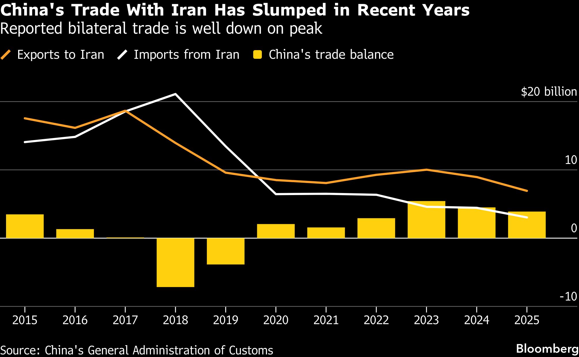 Why China is unlikely to rally behind Iran after US-Israeli strikes