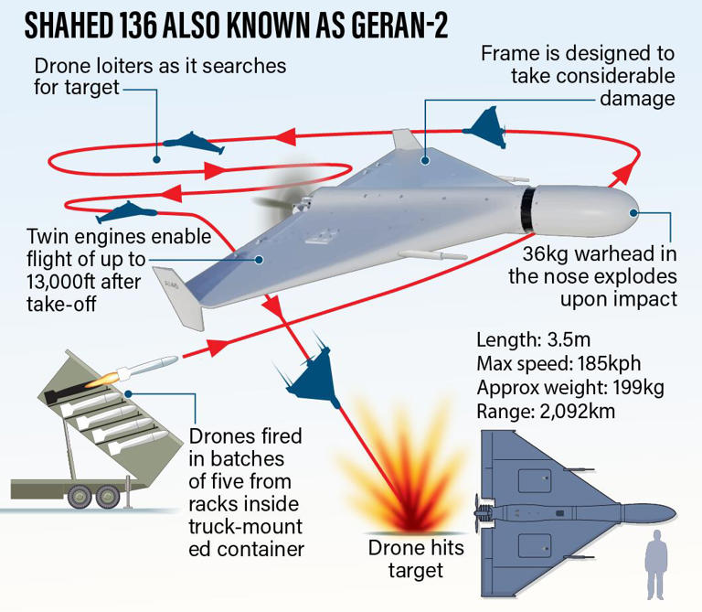 'Heat to kill' laser beam weapons ready to take on Iranian drones