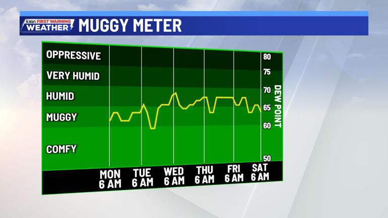 Rain ends this evening with beautiful weekend ahead