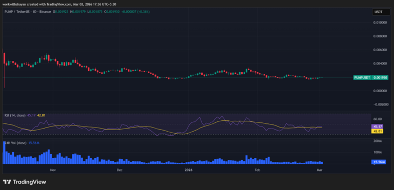 Pump.fun price prediction 2026-2032: Will PUMP price hit $1 in the next ...
