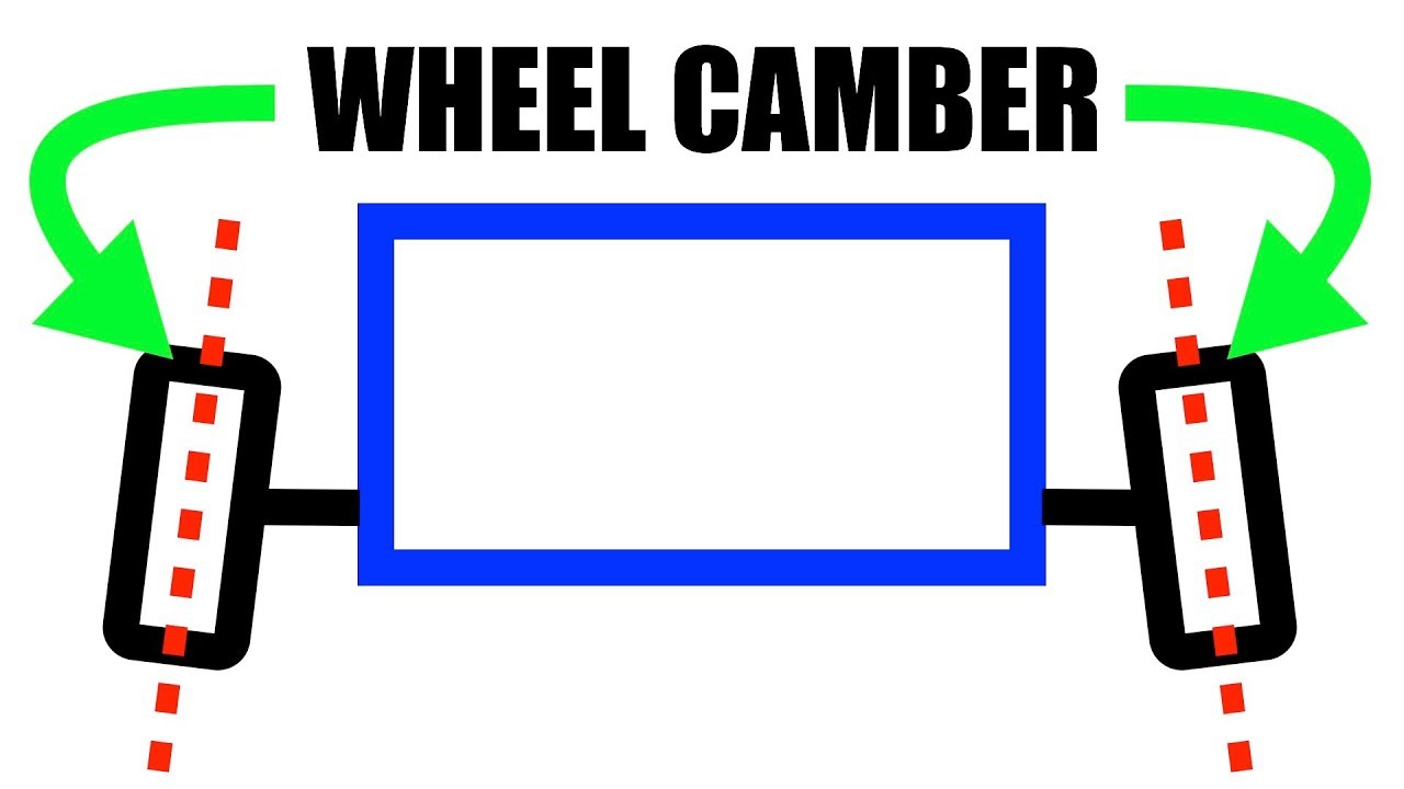 What is camber: a simple explanation