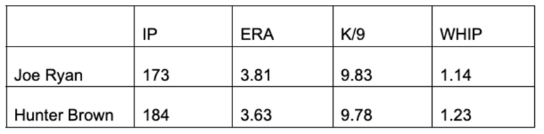 Fantasy Baseball Draft Getting Pitching Strikeouts 2026: Is Hunter ...