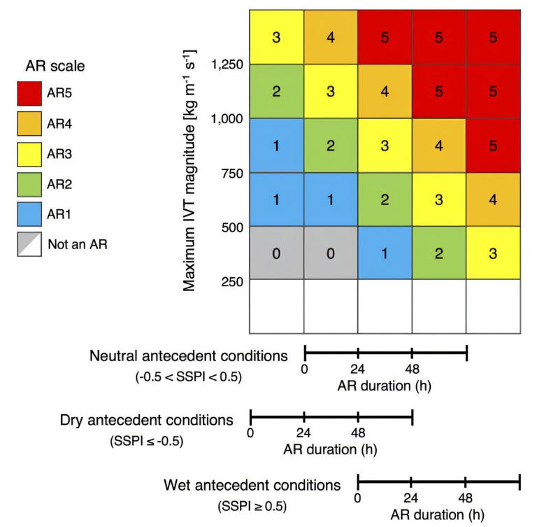 Soil saturation data sharpens atmospheric river flood warnings, study ...