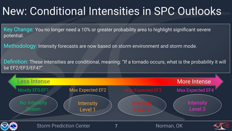 Storm Prediction Center adds intensity levels to severe weather ...