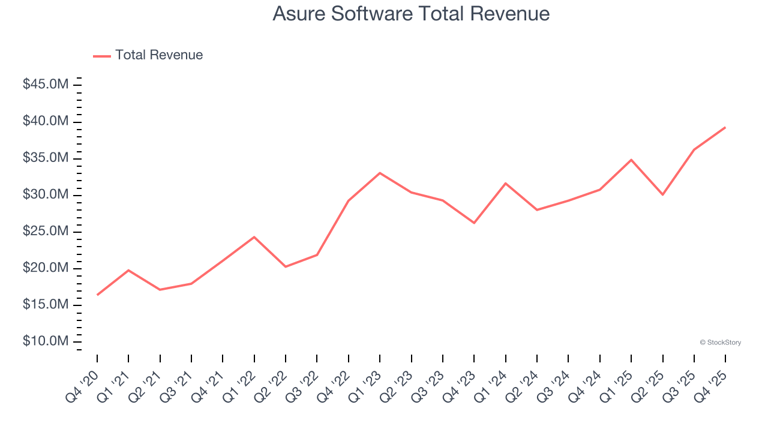 A look back at HR software stocks’ Q4 earnings: Paycom (NYSE:PAYC) vs ...