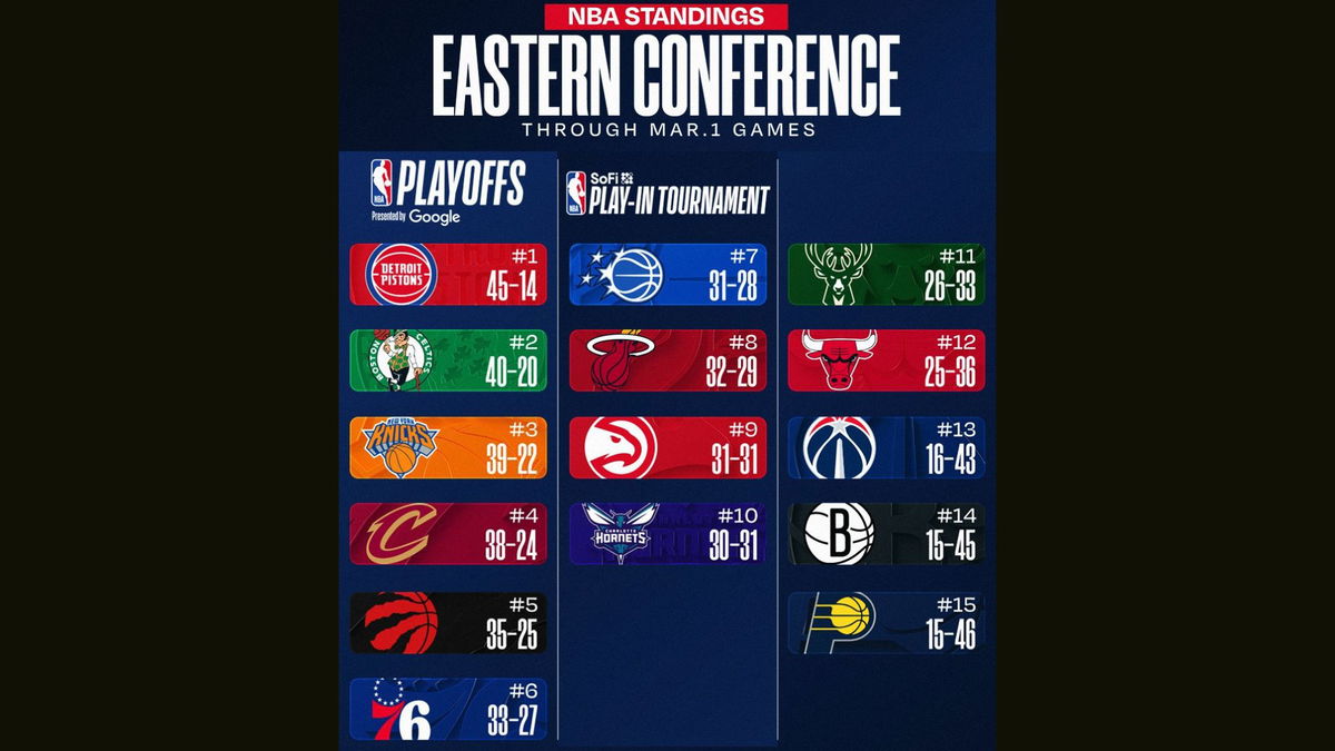 Re-ranking all NBA teams eligible for 2026 playoffs based on current ...