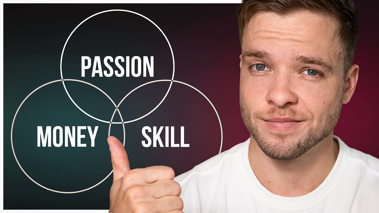 How to find your purpose & passion in life