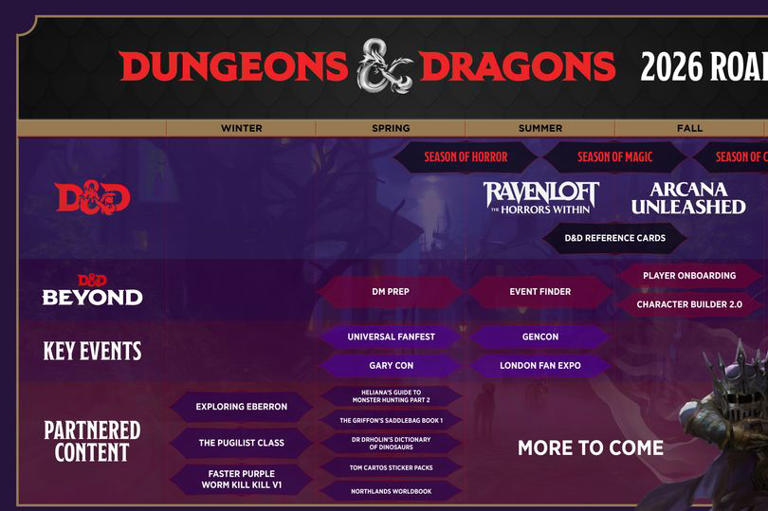 Dungeons & Dragons unveils 2026 roadmap with "Seasons" of horror, magic ...