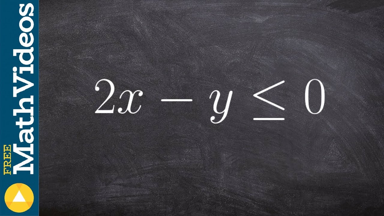 Graphing a two variable inequality by rewriting in slope-intercept form