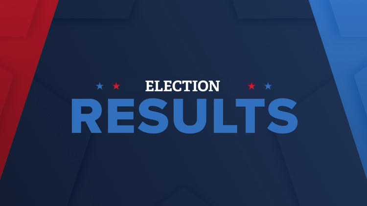 Harris County judge results: Latest numbers in race to replace Lina Hidalgo