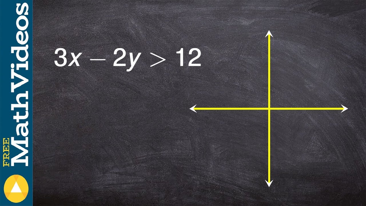 Math tutorial for graphing a two-variable inequality