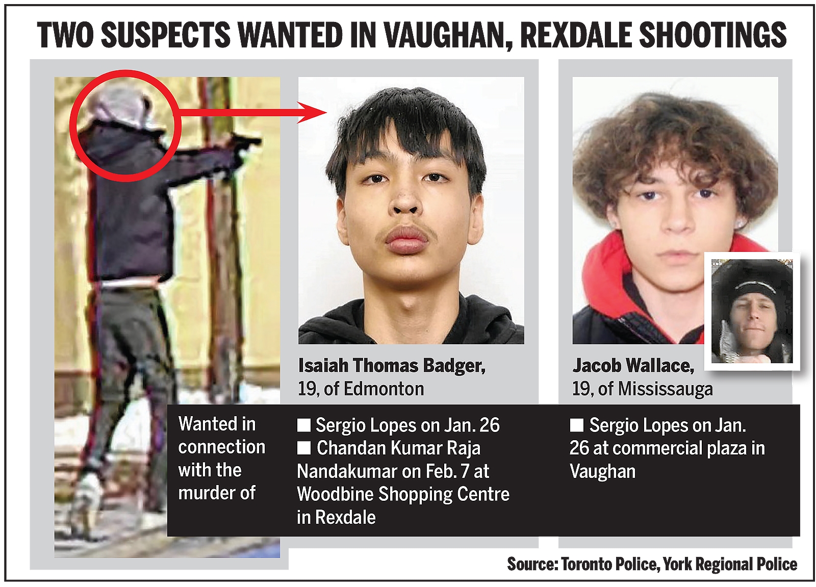 Mississauga man, 19, wanted in Vaughan murder nabbed in northern Ontario