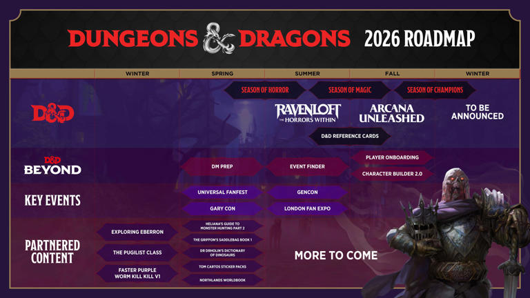 D&D 2026 roadmap revealed alongside multiple new sourcebooks