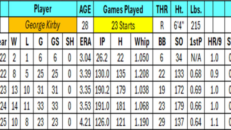 2026 fantasy baseball value ace: George Kirby