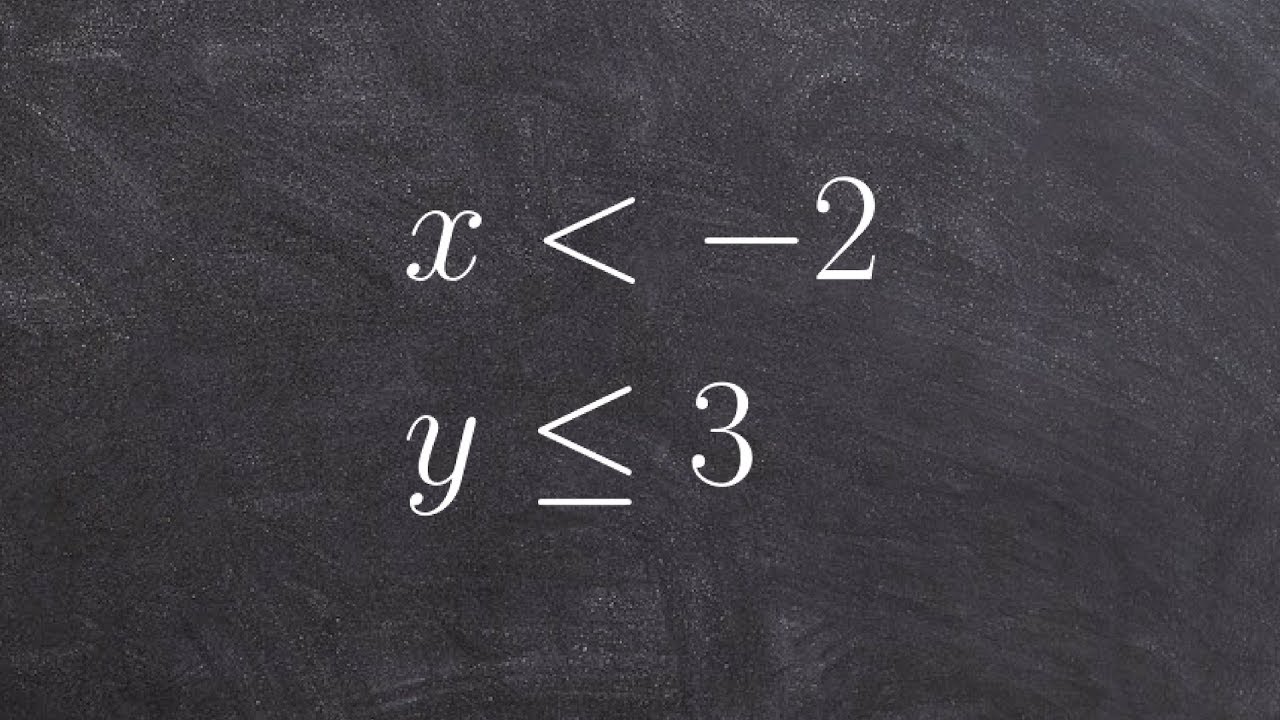 Solve a system of inequalities with vertical and horizontal lines