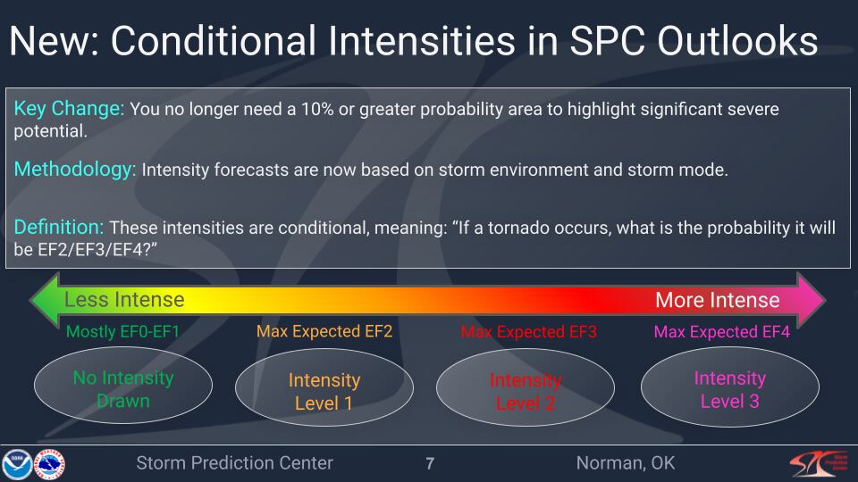 Severe weather awareness week continues with SPC outlook changes
