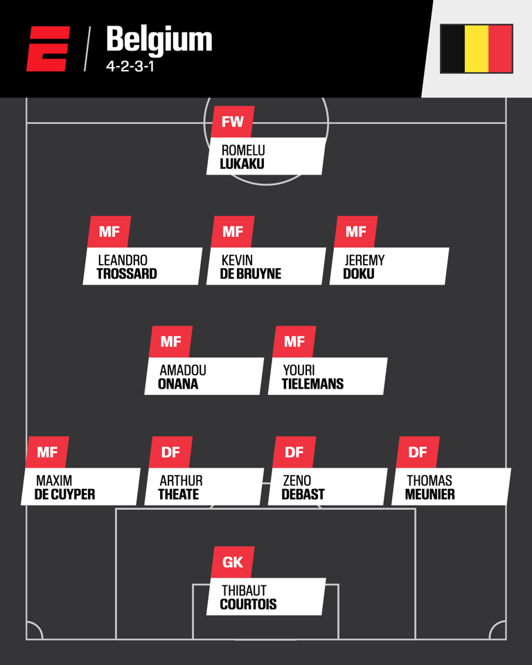 2026 World Cup rosters: Predicting starting XIs for contenders