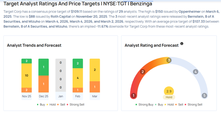 This target analyst is no longer bearish; here are top 5 upgrades for ...