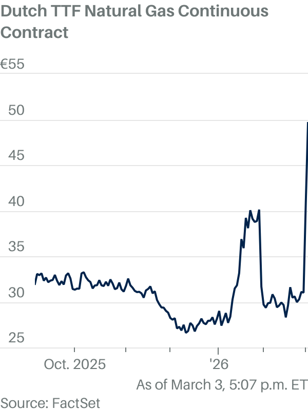 Natural gas rally grinds to a halt. What’s dragging it down?