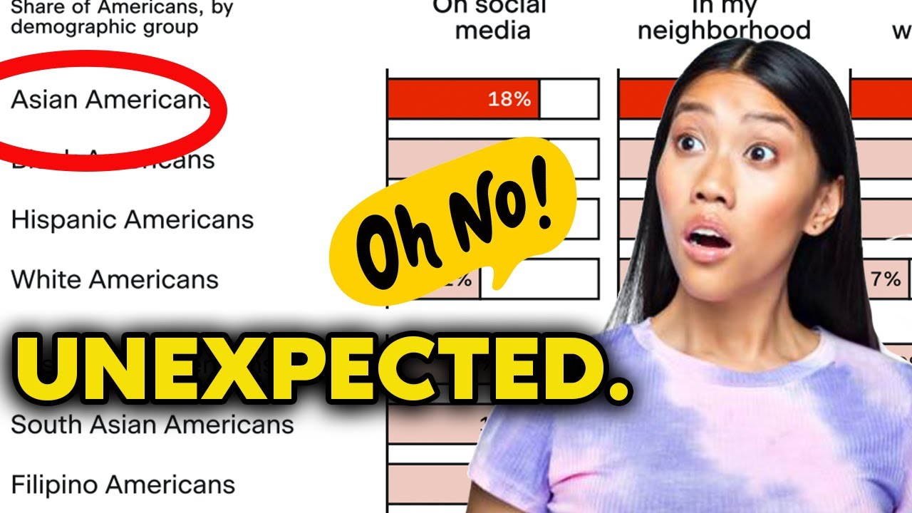1 in 3 Asian Americans experience this