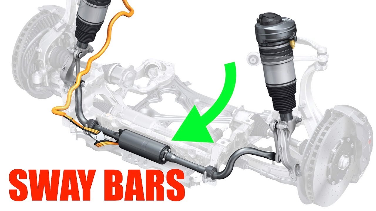 How anti-roll bars work - how to improve car handling
