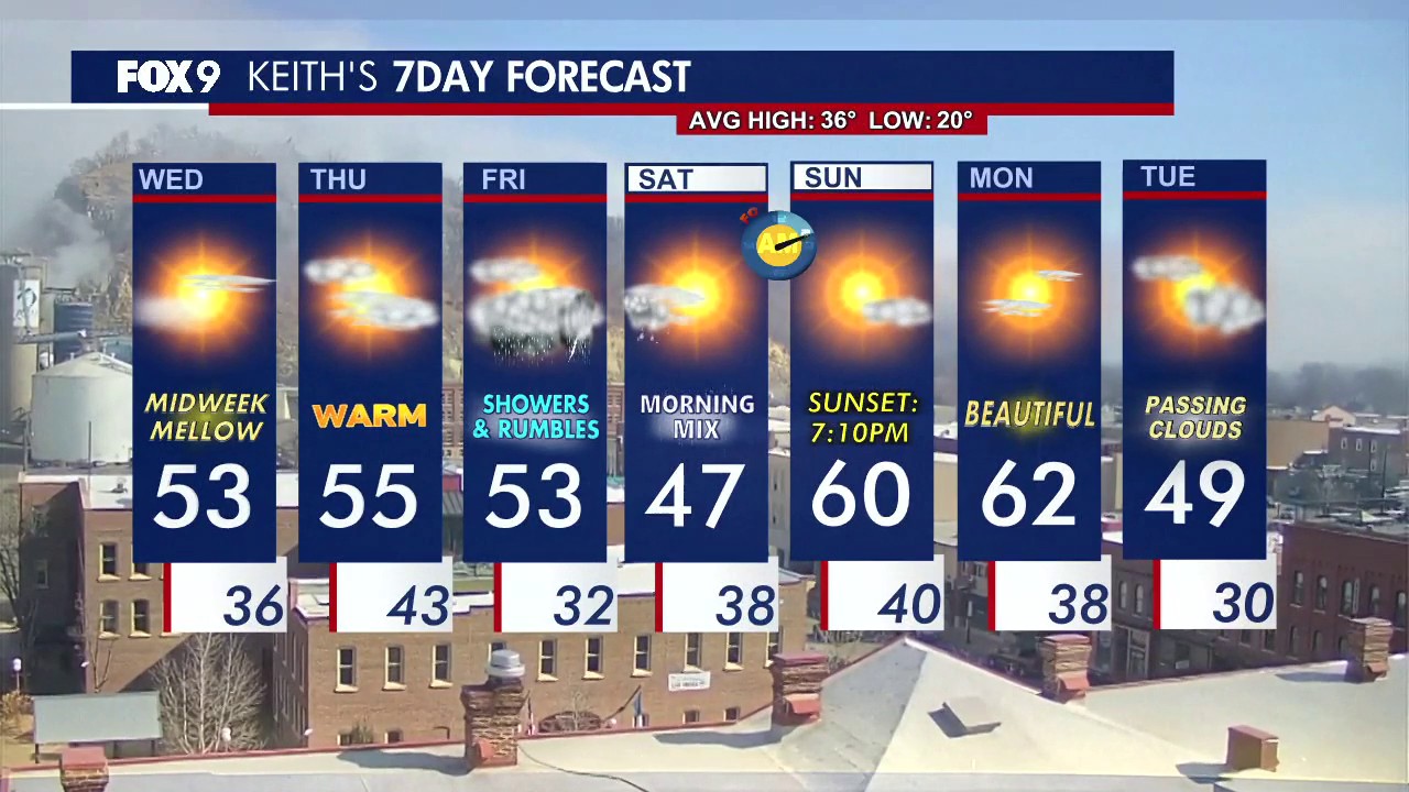 MN weather: Wednesday forecast update